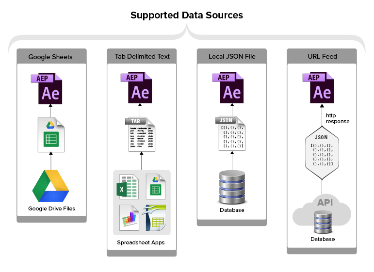 Data Source